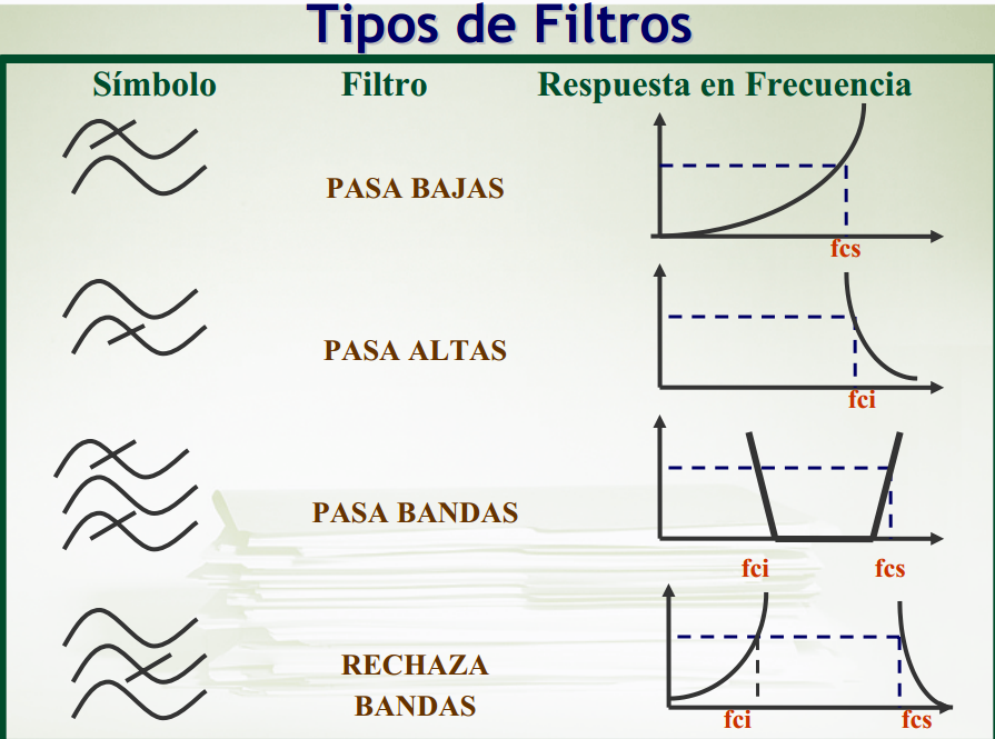 E.T.N 28 5ª1ª Laboratorio II Grupo 4: Practica N°10 Filtros de Señal