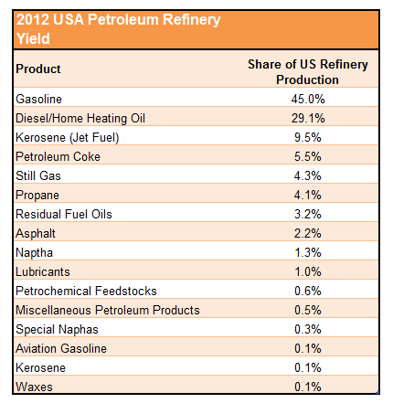 Energy in New Hampshire: Kerosene Hat* - Home Heating Oil in New ...