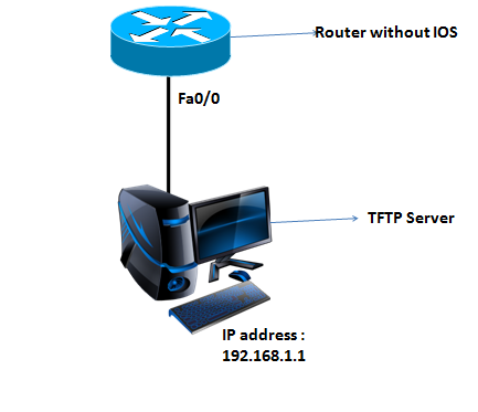 How to perform Router Disaster Recovery ~ Network & Security Consultant