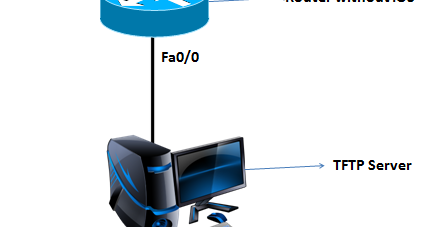 How to perform Router Disaster Recovery ~ Network & Security Consultant