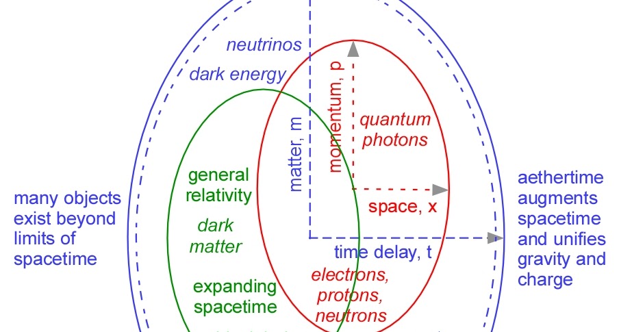 Matter Time, Aethertime: Spacetime Emerges from Quantum Aether