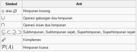 D' A I T Y R A E Mathematics: HIMPUNAN