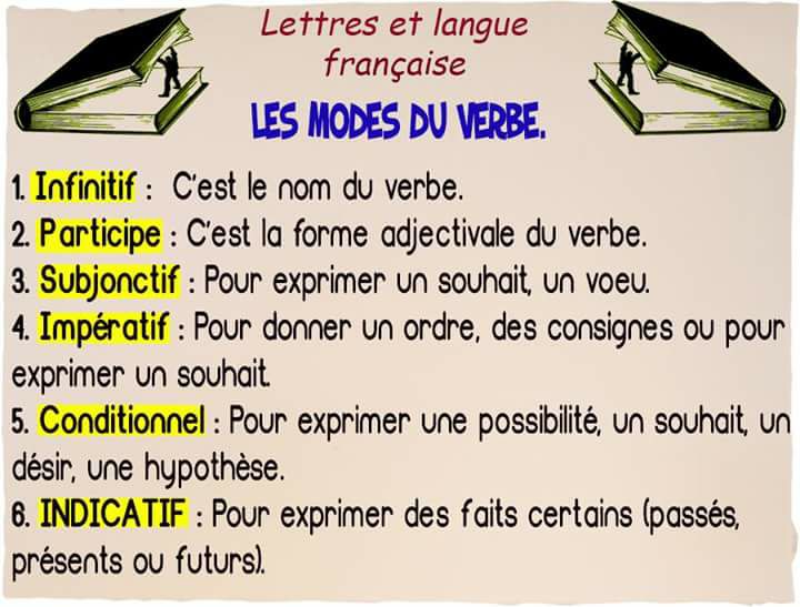 Apprenons le français : Les modes du verbes.