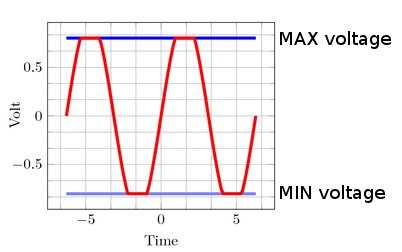 Bot Thoughts: DIY Vehicle Speed Sensor Buffer