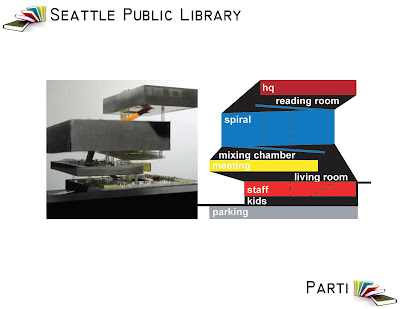 Roman D's theoretical design: Building Analysis Seattle Public Library