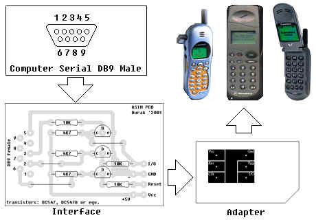 PC MADNESSS: Sim Cloning