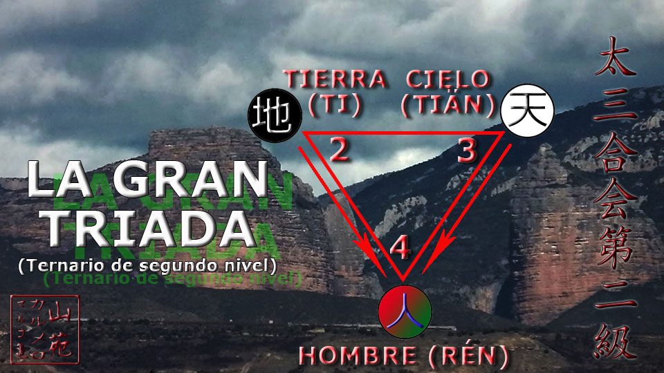 TAO, LAS TRIADAS.