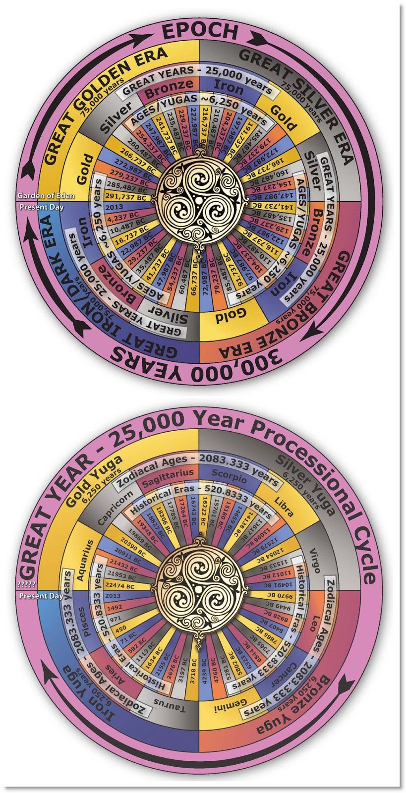 Time Price Research: Wheels Within Wheels | The Vedic Concept Of Time