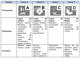 Risca o RISCO: Prevenção e Proteção contra Incêndios