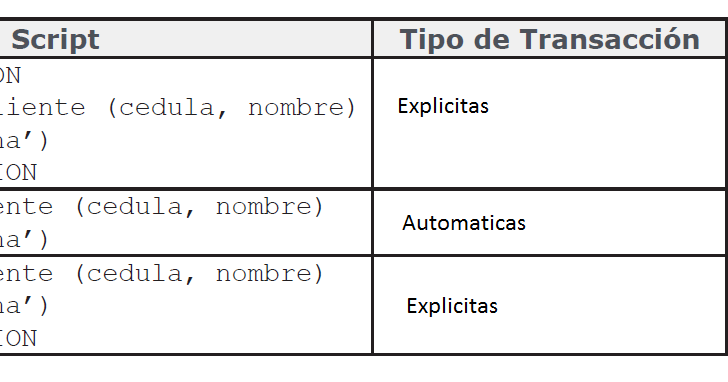 Manejo De Transacciones: Laboratorio 10 -Manejo de transacciones ...