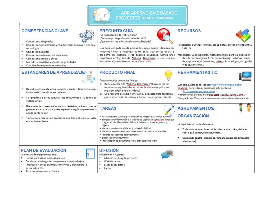 2.1. Diseño del proyecto mediante un canvas