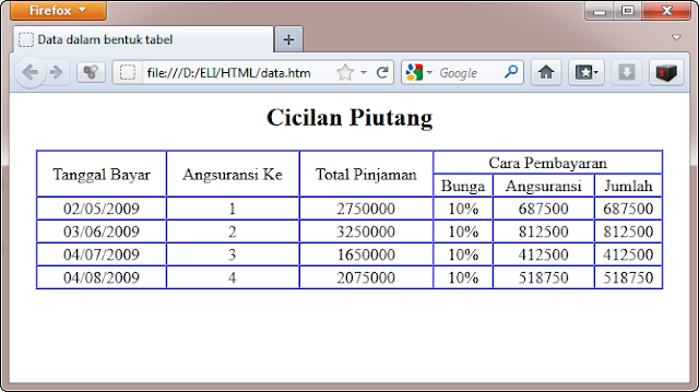 Desain Website: Tabel - HTML