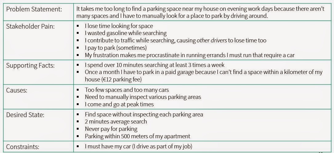 You got a problem? Capturing the Problem Space