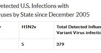 Avian Flu Diary: FluView: Novel H1N2v Flu Case Reported In Minnesota