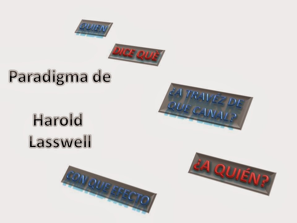 Teorias de la Comunicación: Superación de la Teoría Hipodérmica.