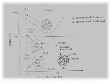 MODUL 6 : RAWATAN HABA
