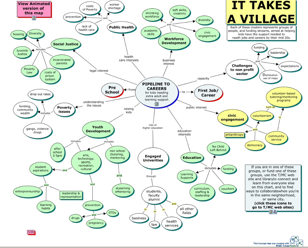 Tutor Mentor Institute, LLC: Growth of the Network