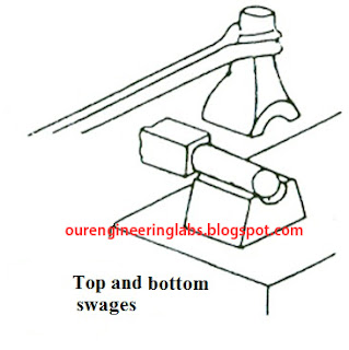 SMITHY Shop Tools ~ Ourengineeringlabs