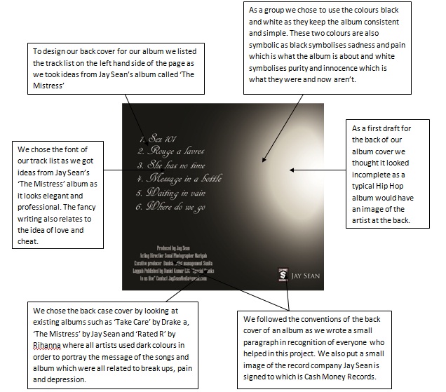 Sonal's Blog: Print Product: Back Cover of the Album (Draft one)