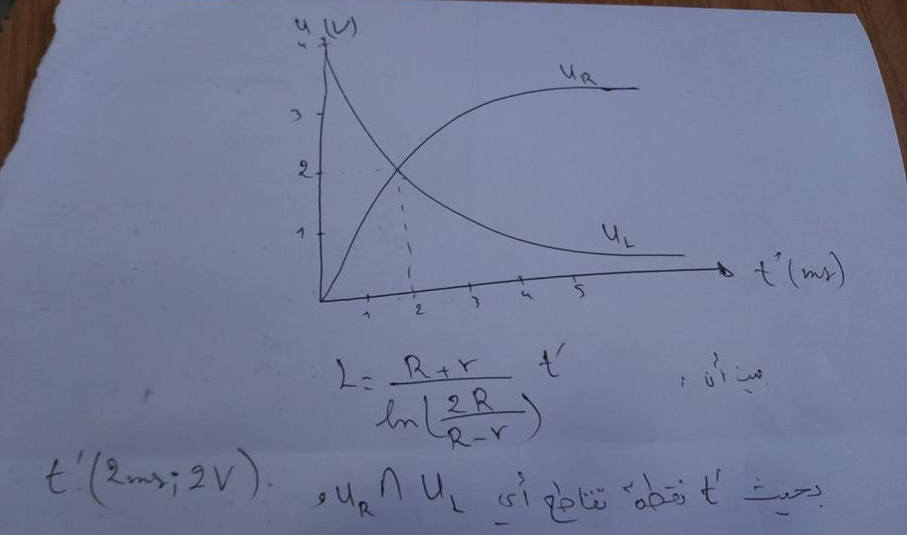 wataniyat bac svt 2014