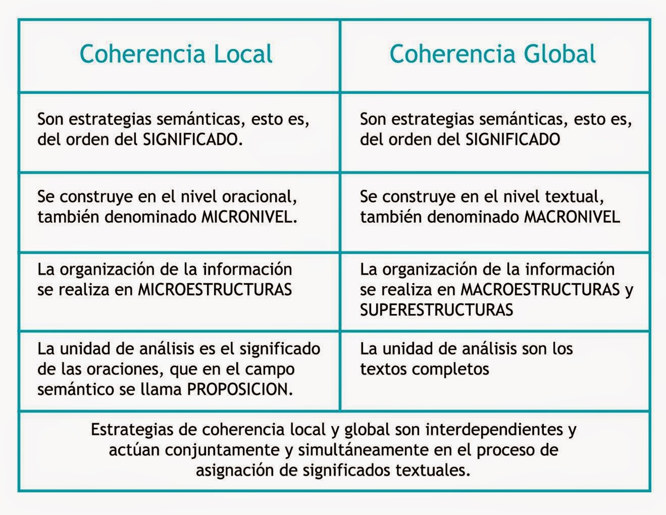 Prof. Paúl Rosario Cuello / Lengua Española: Coherencia y cohesión