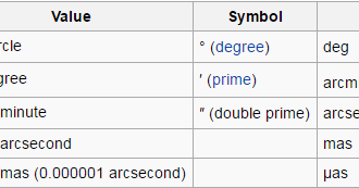 Redomak A.S: ARC Minute Nedir