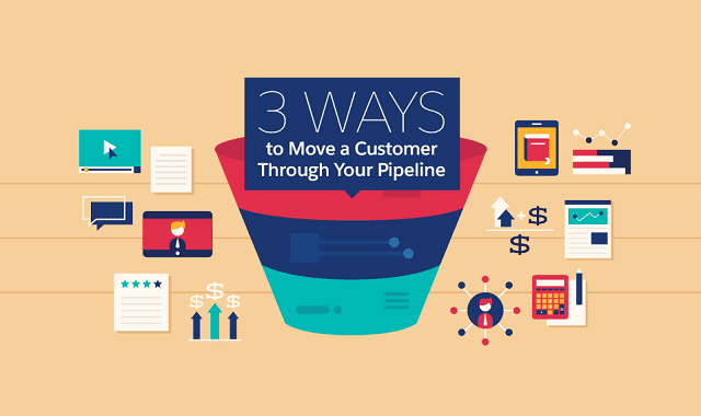 3 Ways to Move a Customer Through Your Pipeline #Infographic - Visualistan