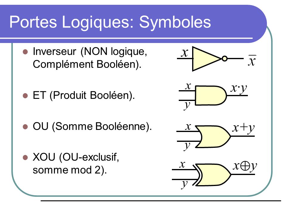 Les symboles des portes logiques - génie électronique