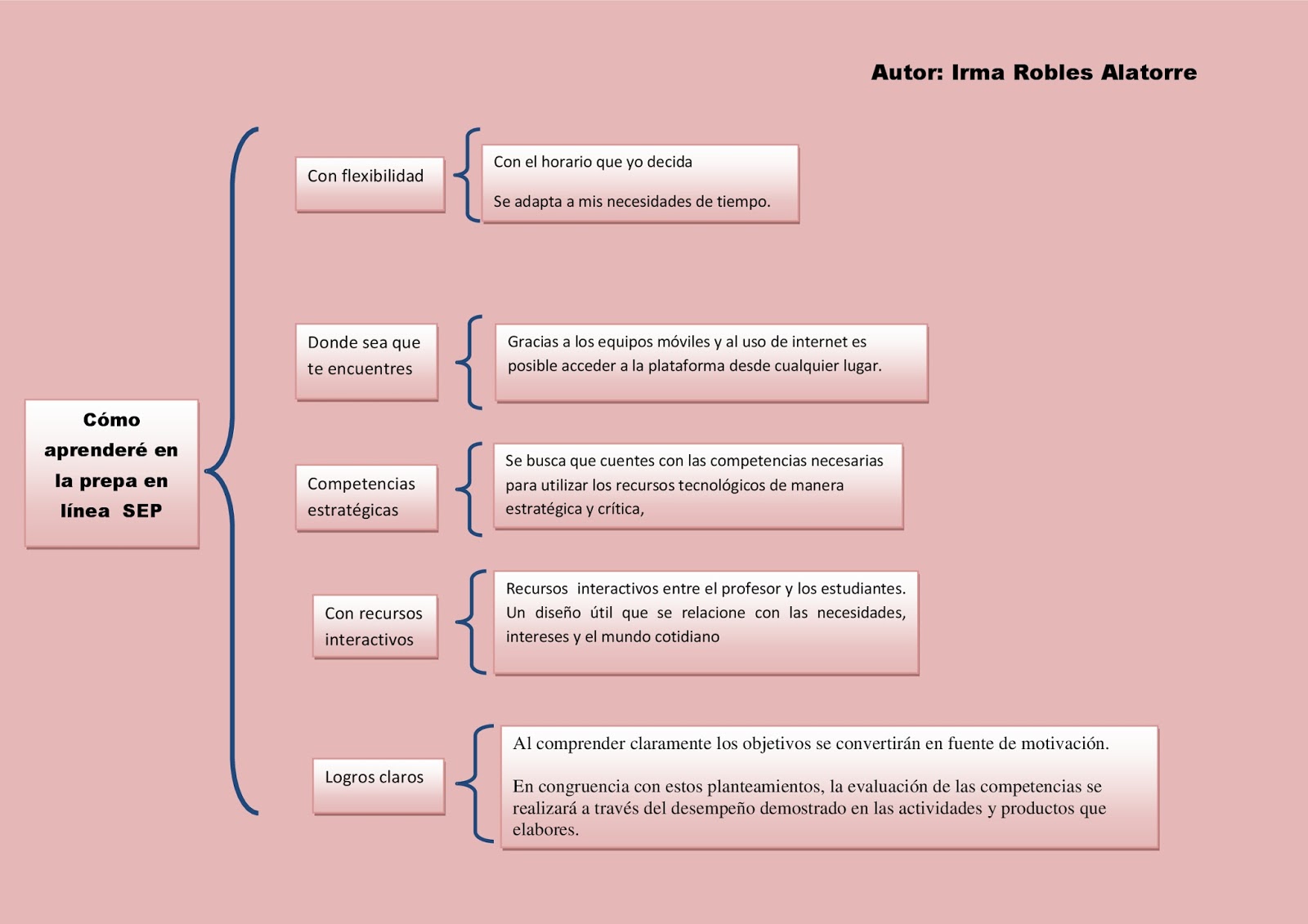El Esquema De Llaves Redrd La Ciudad De Ilo Ilo Es Un - vrogue.co El Esquema De Llaves Redrd La Ciudad De Ilo Ilo Es Un - vrogue.co