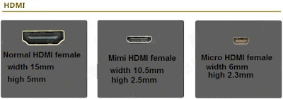 How to select HDMI cables?