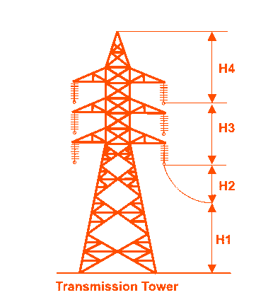 Electrical Transmission Tower types and design ~ electrical and ...