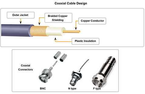 Welcome to World of Computer Science