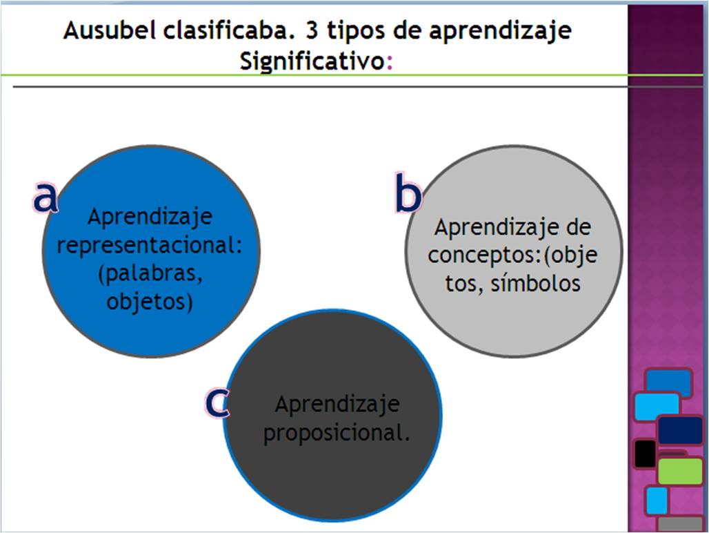 APRENDIZAJE EN LA EDUCACION: APRENDIZAJE SIGNIFICATIVO DE AUSUBEL