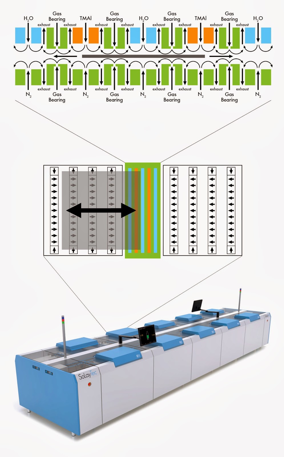 BALD Engineering - Born in Finland, Born to ALD: SoLayTec's Ultra Fast ...