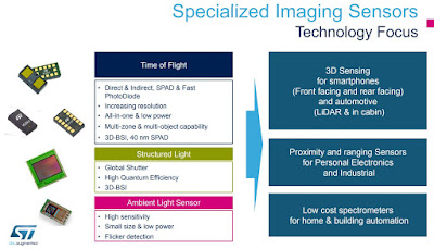 ST Imaging Roadmap - F4News
