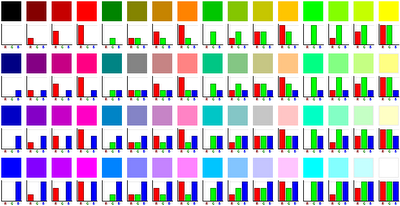 tugas-tugas sekolah aqunha: model warna RGB