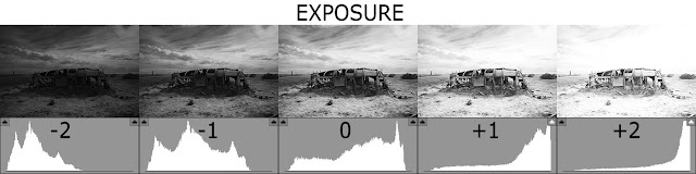 THE SICA BLOG: Exposure, Histogram and Light Meters