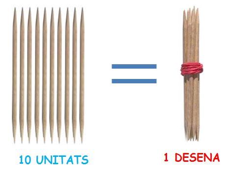 1r Primària - Escola del Sol: LA DESENA