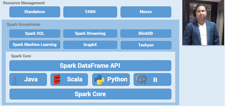 SPARK With SQL & HIVE