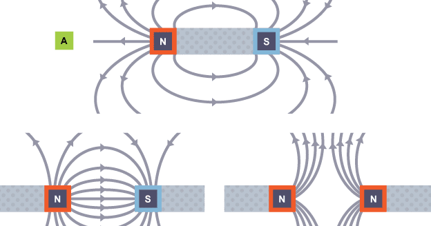 Revision Centre: Physics - EDEXCEL IGCSE - Magnetism and Electromagnetism