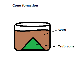 Amelia Beerhart: Hogworts: Beer and Magic!