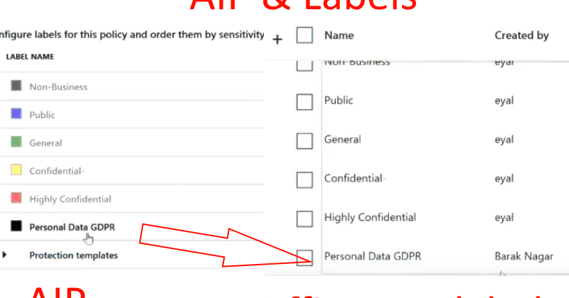 AIP labels in Office 365 labels