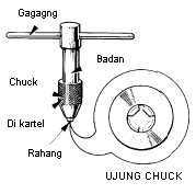 Jenis Tap Tangan dan Cara Penggunannya - Materi Pendidikan | Kumpulan ...