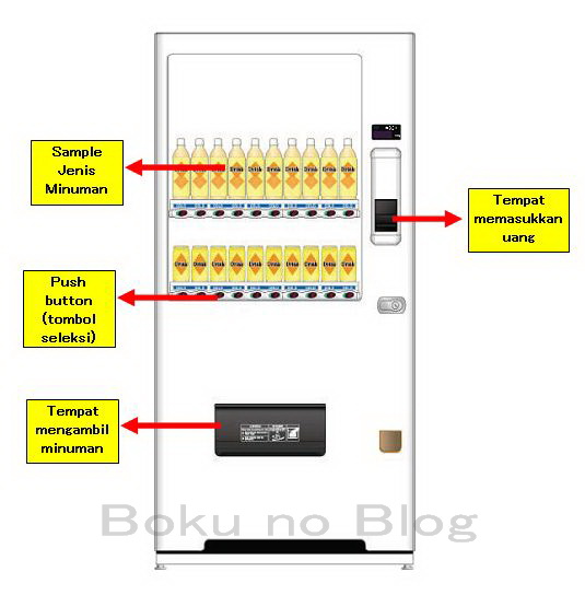 spesifikasi laptop: Cara Kerja Vending Machine