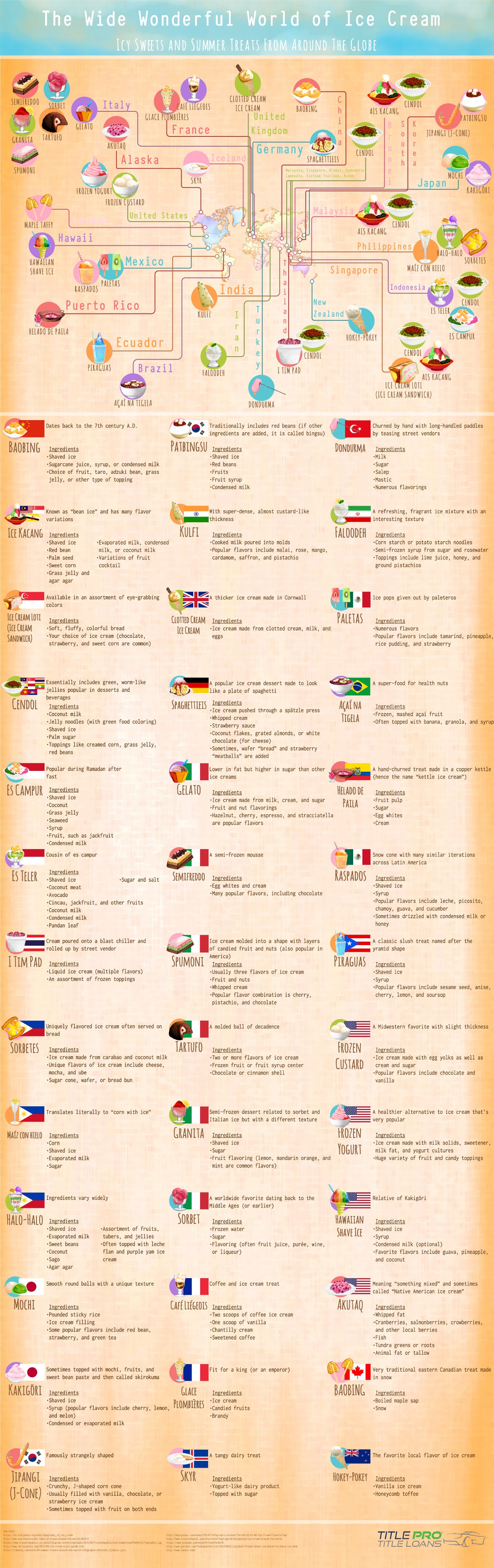 Icy Sweets and Summer Treats from Around the World #infographic ...