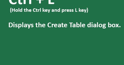 Raj Excel: Excel Shortcut Keys: Ctrl + L (Create a Table)