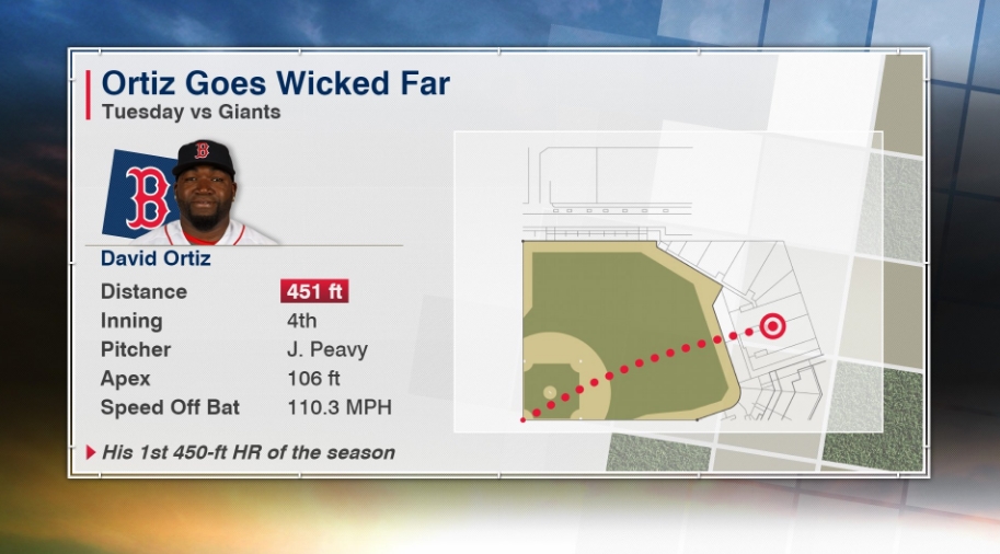 [BOS] 7/20 vs SF 1차전 .. 레싹 영상 : MLBPARK