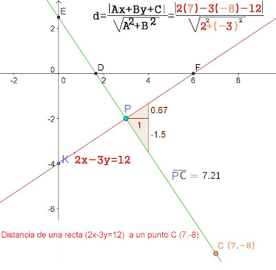 Geometría analítica y álgebra: Distancias