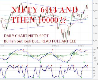 NIFTY 50! CAN IT DO IT THIS TIME? NIFTY CAN RISE TO 6414 THEN 7300 AND ...