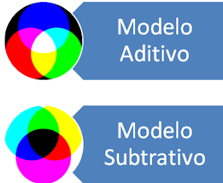 Aplicações Informáticas B: Modelos de cor